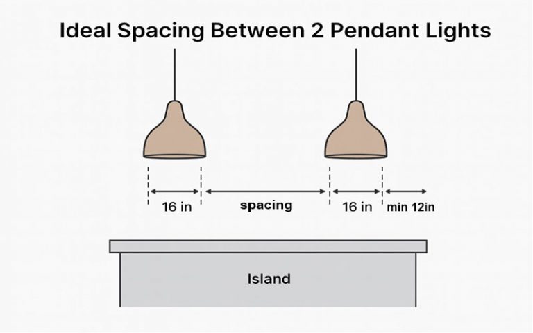 Two Pendant Lights Over Island: Elegance & Functionality