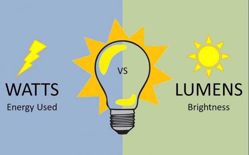 How Many Watts to Light a Room? A Practical Guide for Your Home